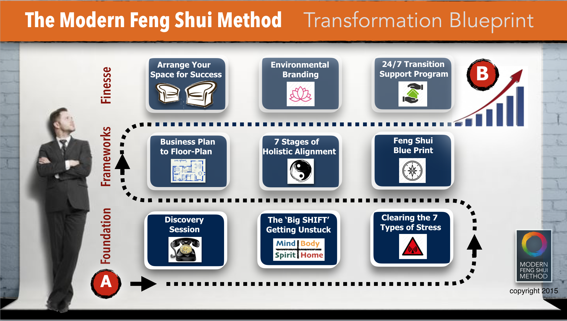 Feng Shui For Business - Professional Feng Shui Consulting
